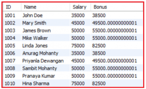 Arithmetic Operators in MySQL with Examples - Dot Net Tutorials