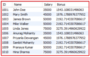 Arithmetic Operators in MySQL with Examples - Dot Net Tutorials