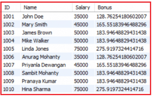 Arithmetic Operators in MySQL with Examples - Dot Net Tutorials