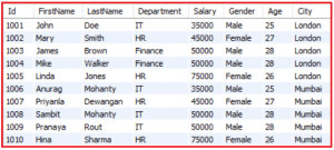 Concatenation and Temporal Operators in MySQL - Dot Net Tutorials
