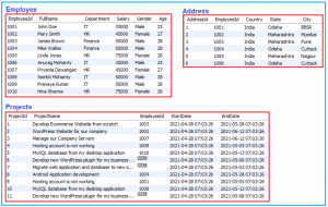 Inner Join in MySQL with Examples - Dot Net Tutorials
