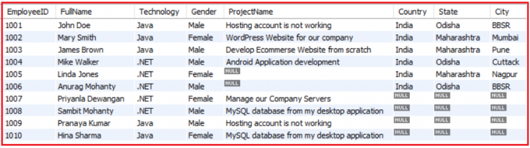 Left Outer Join in MySQL with Examples - Dot Net Tutorials