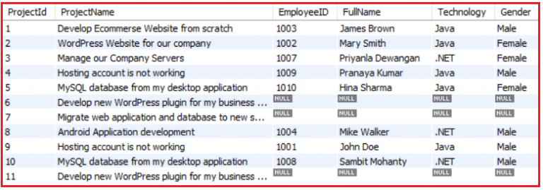 Right Outer Join In Mysql With Examples Dot Net Tutorials