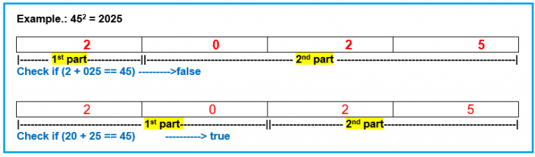 Kaprekar Number In C With Examples Dot Net Tutorials