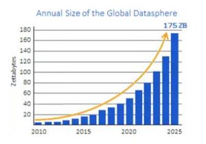 5 V’s of Big Data in Detail with Examples - Dot Net Tutorials