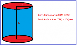 Surface Area of Cylinder in C# with Examples - Dot Net Tutorials