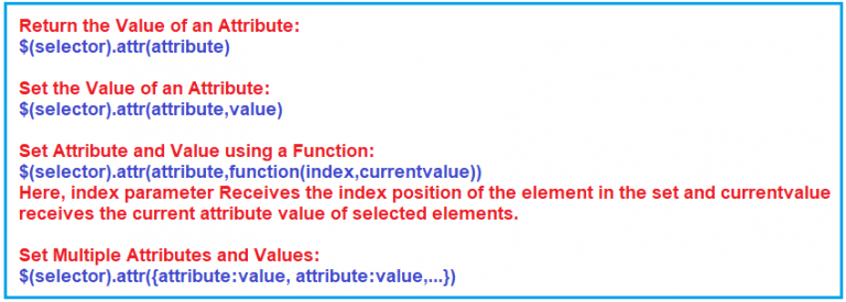 Jquery Dom Manipulation Methods Dot Net Tutorials