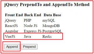 jQuery Append and Prepend Elements - Dot Net Tutorials