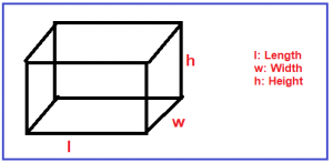 Surface Area of Cuboid Program in C# - Dot Net Tutorials