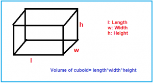 Volume of Cuboid in C# with Examples - Dot Net Tutorials