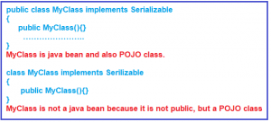 Modules of Spring Framework with Examples - Dot Net Tutorials