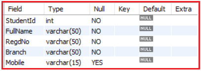 Oracle Alter Table Modify Column Constraint Not Null | Cabinets Matttroy