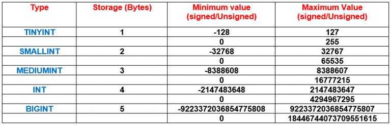 Data Types In MySQL With Examples Dot Net Tutorials