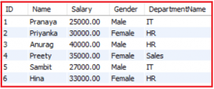 Advantages and Disadvantages of Views in MySQL - Dot Net Tutorials