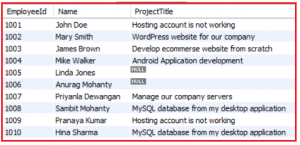 COUNT Function in MySQL with Examples - Dot Net Tutorials