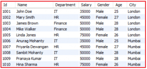 MySQL MID Function with Examples - Dot Net Tutorials