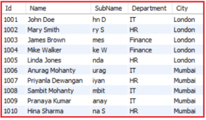 MySQL SUBSTRING Function with Examples - Dot Net Tutorials