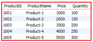 Transaction Management in MySQL - Dot Net Tutorials