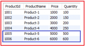 SAVEPOINT in MySQL with Examples - Dot Net Tutorials