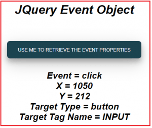 jQuery Event Object with Examples - Dot Net Tutorials