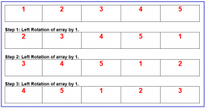 Rotate an array by K position in C# - Dot Net Tutorials