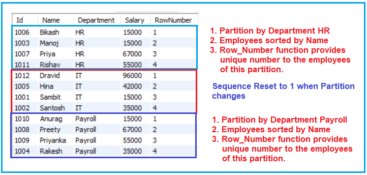 Row Number Function In MySQL Dot Net Tutorials