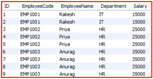 Row_Number Function in MySQL - Dot Net Tutorials