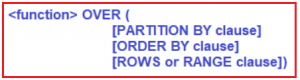 OVER Clause in MySQL with Examples - Dot Net Tutorials