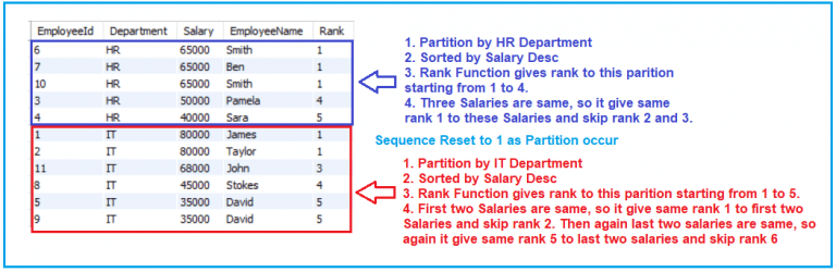 Rank Function In Mysql With Examples Dot Net Tutorials
