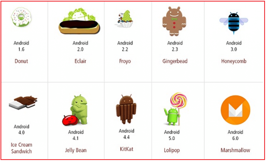 Introduction to Android App Development - Dot Net Tutorials