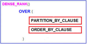 DENSE_RANK Function in MySQL - Dot Net Tutorials