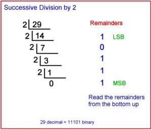 Introduction to Number System in C++ - Dot Net Tutorials