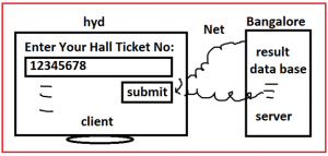 C Programming Language Introduction - Dot Net Tutorials