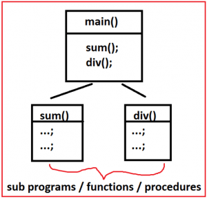 C Programming Language Introduction - Dot Net Tutorials