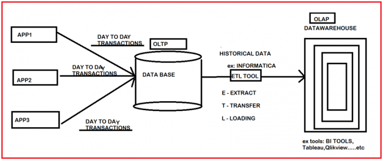 Data Management Approaches | File vs Database - Dot Net Tutorials