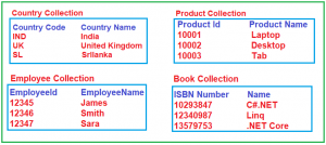 Collections in C# - A Brief Introduction - Dot Net Tutorials