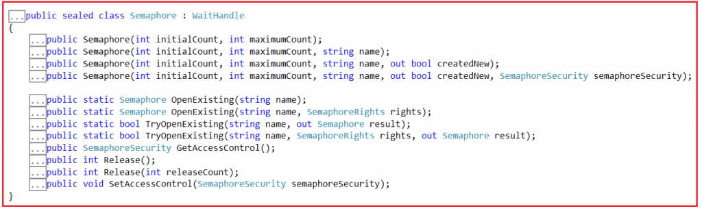 Semaphore Class In C With Example Dot Net Tutorials