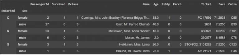 Numpy and Pandas in Python - Dot Net Tutorials