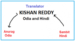 What is a Translator in C Language - Dot Net Tutorials