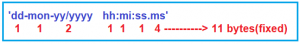 Datatypes in Oracle with Examples - Dot Net Tutorials