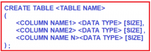 Data Definition Language Commands in Oracle - Dot Net Tutorials