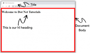 Introduction to HTML (Hypertext Markup language) - Dot Net Tutorials