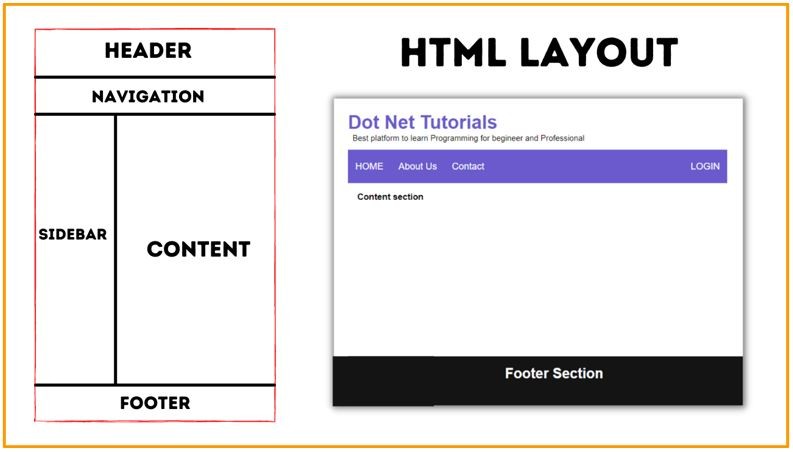 Layout In HTML With Examples Dot Net Tutorials