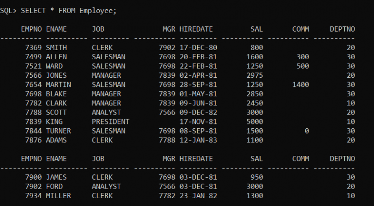 Is Null Operator In Oracle With Examples Dot Net Tutorials