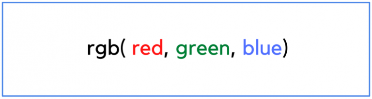 RGB in HTML with Examples - Dot Net Tutorials