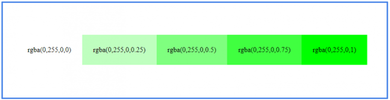 Rgb In Html With Examples Dot Net Tutorials 8503
