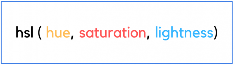 HSL in HTML with Examples - Dot Net Tutorials