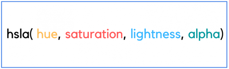 HSL in HTML with Examples - Dot Net Tutorials