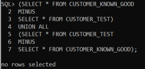 Real-Time Examples of SET Operators in Oracle - Dot Net Tutorials