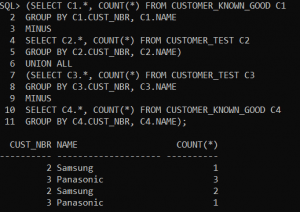 Real-Time Examples of SET Operators in Oracle - Dot Net Tutorials